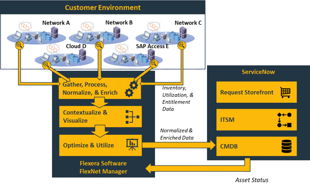 Complex Environment. Clear Asset Visibility. - Insequence