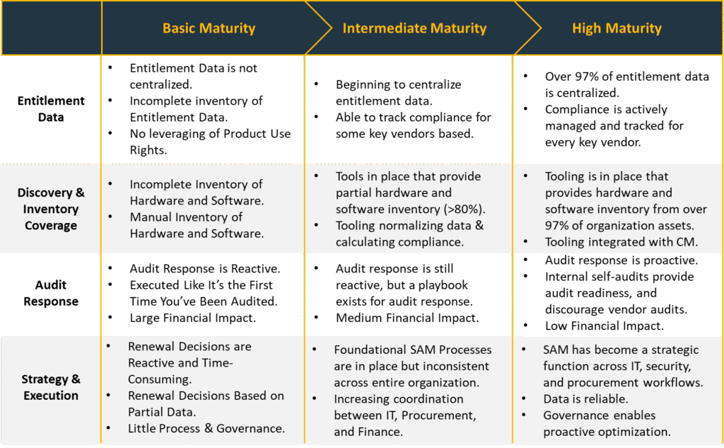 Federal Agency SAM Transformation with Flexera - Insequence
